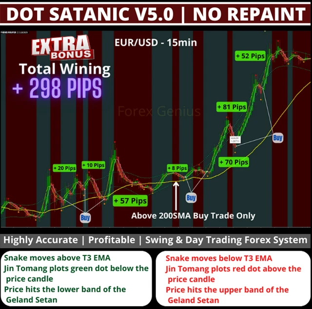 BEST NO REPAINT mt4 Forex indicator Trading System Trend signal High Profit £4.71 - PicClick UK