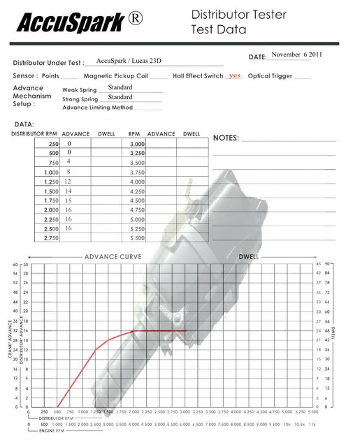 FORD LOTUS TWIN Cam AccuSpark Electronic Distributor as Lucas 23D £79. ...