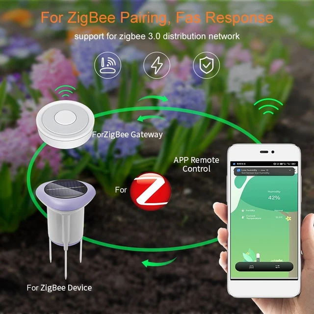 REMOTE ACCESS SOIL Sensor for Temperature and Humidity via For Zigbee ...