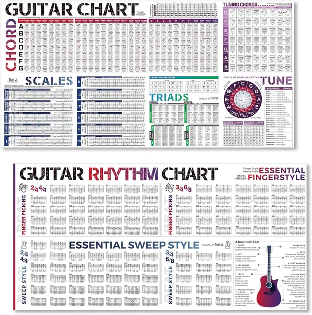 GUITAR CHORDS CHART & Guitar Rhythm Chart Poster, Contains Guitar ...