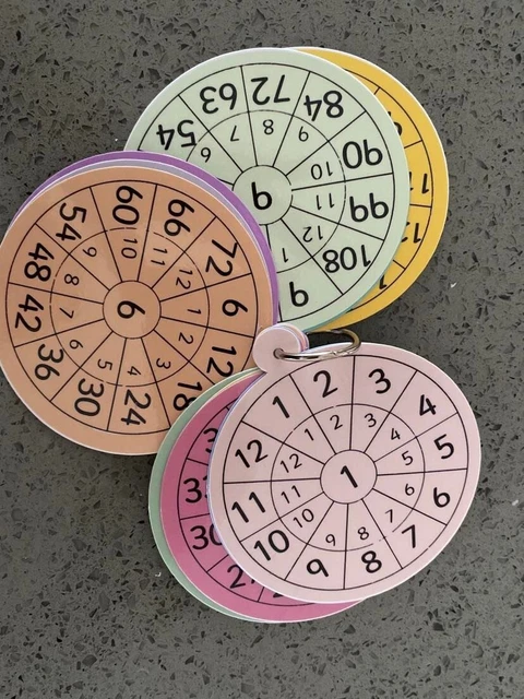 TIMES TABLES -MULTIPLICATION- Laminated- KS1 KS2 - Mathematics- On a ...