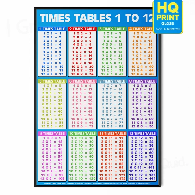 TIMES TABLES BLUE Wall Chart Poster Children Kids Education ...