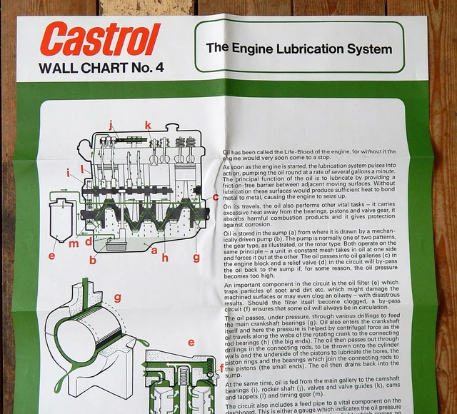 ORIGINAL LARGE VINTAGE Castrol Wall Chart Poster Engine Lubrication ...