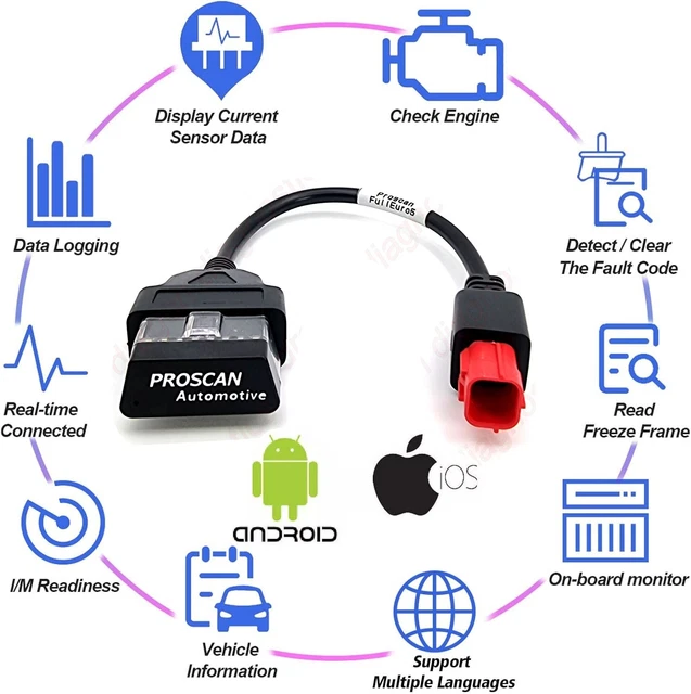 KTM 2021 ONWARDS Compatible CAN BUS OBD 6 Pin FI Diagnostic Scanner £26 ...