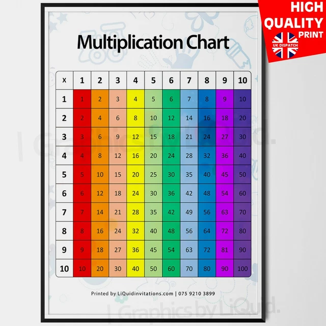 TIMES TABLE & Multiplication Square Posters Maths Learning Education A4 ...