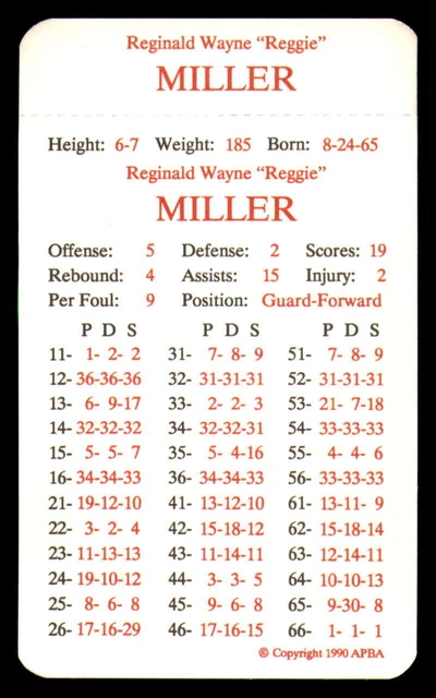 1989-90 APBA BASKETBALL Season Team Set avec onglets - Indiana Pacers ...