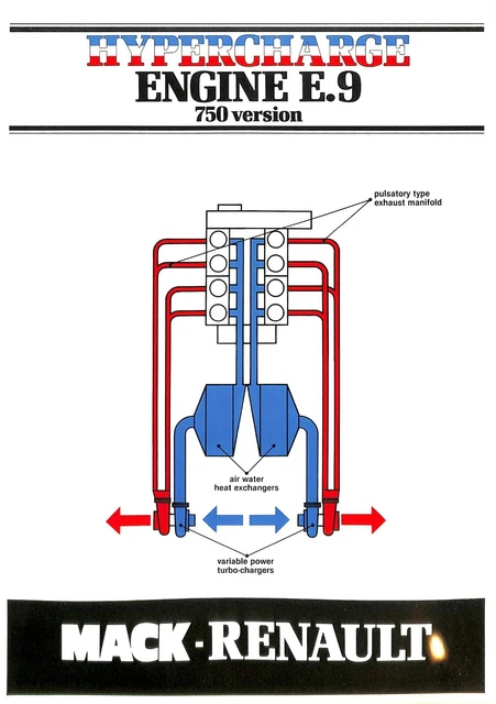 RENAULT TRUCKS / FICHE TECHNIQUE / TOYOTA PORTEUR BU de 1980 EUR 4,99 ...