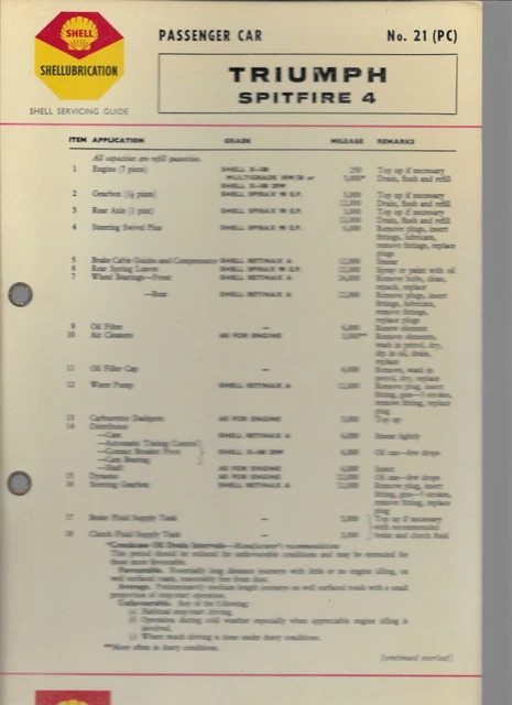 SHELL LUBRICATION CHART Servicing Guide Triumph Spitfire 4. 21Pc £6.99 ...