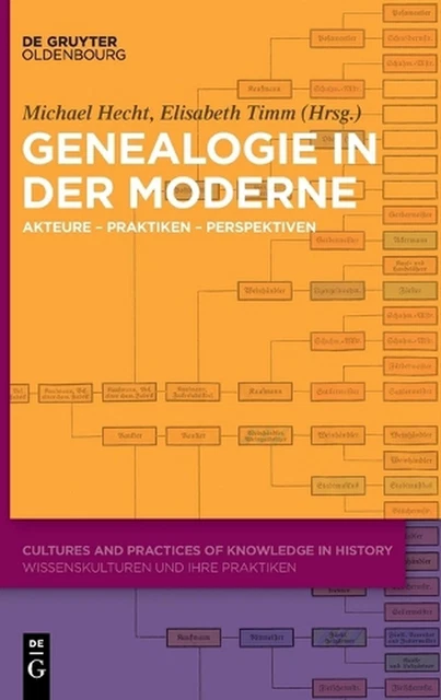 GÉNÉALOGIE DANS LA modernité : acteurs - pratiques - perspectives by Michael Hecht ( EUR 126,63 ...