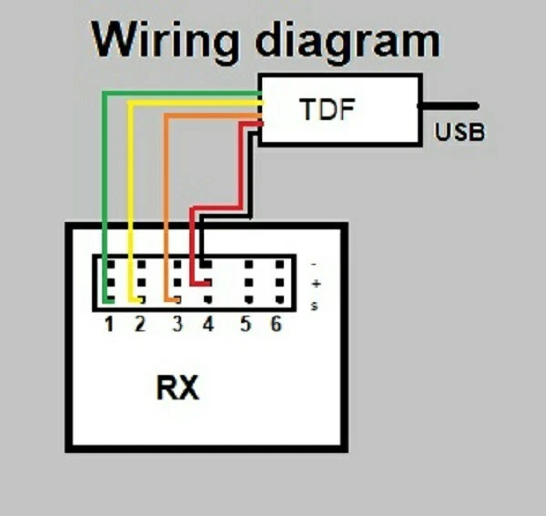 DONGLE VRC PRO ® V2 Adaptateur USB pour PC 3Ch simulateur Rc vrcpro ...