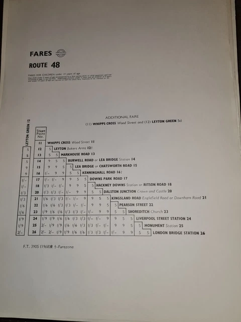 LONDON TRANSPORT BUS RT/RF Conductors Fare Chart Route 48 1968 £12.99 ...