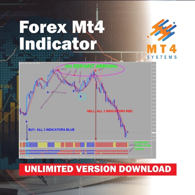 BEST FOREX BINARY indicator mt4 Trading System 100% No Repaint Trend ...