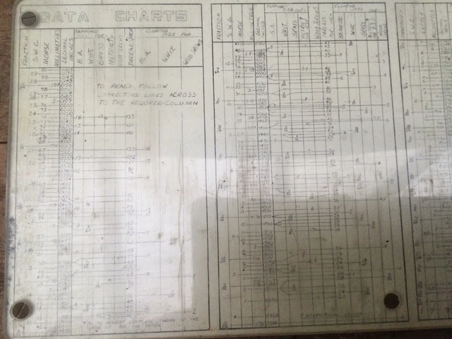 VINTAGE PRECISION ENGINEERS Wall Chart Data Sheet & Guides £19.00 ...