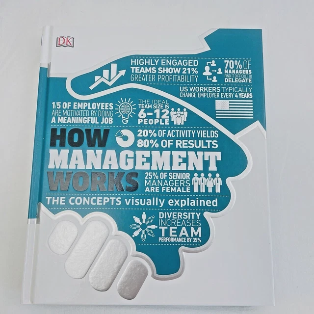 HOW MANAGEMENT WORKS - The Concepts Visually Explained by DK Hardcover ...
