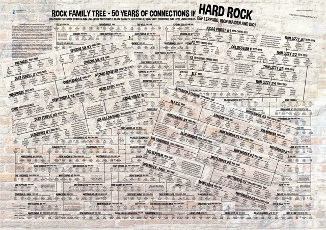ROCK FAMILY TREE Poster - 50 Years of Connections in the World of Hard ...