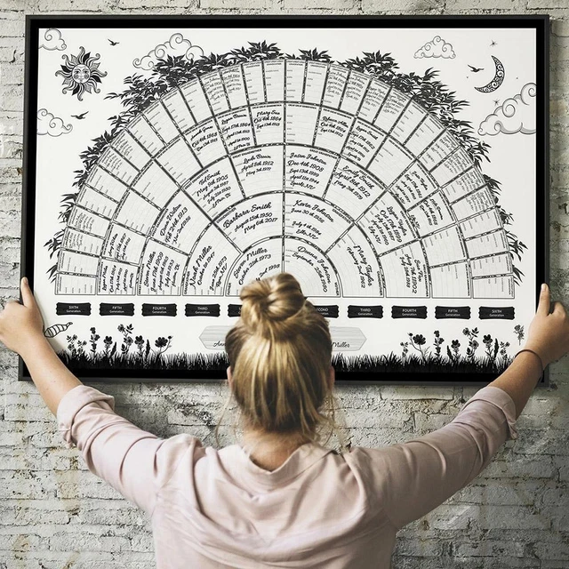 PERSONALIZED HANDWRITTEN FAMILY Tree Chart Blank Fillable Genealogy ...