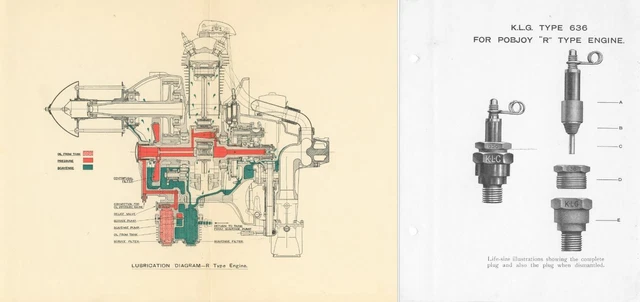 POBJOY R TYPE Aero Radial Engine Maintenance Operations Manual DVD RARE ...