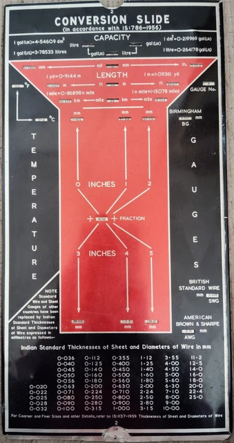 CONVERSION SLIDE: INDIAN Standard Conversion Factors & Conversion Table ...