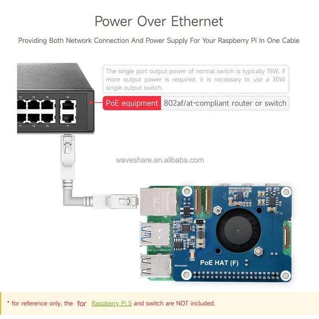 FOR RASPBERRY PI 5 Ethernet Poe Power Expansion Board, 802.3af/at T4G6 ...