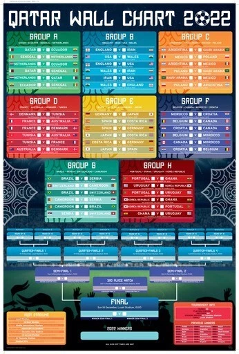 QATAR 2022 WORLD Cup Wall Chart 61 x 91.5 (Maxi Size) | OFFICIALLY ...