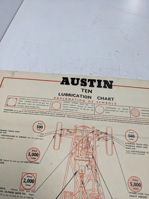 ORIGINAL AUSTIN THEM Lubrication Chart Poster 1970 £4.99 - PicClick UK