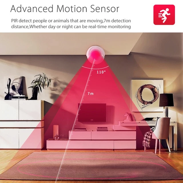 YOUR INFRARED DETECTION Technology PIR Sensor Shapes for Smart Living £ ...