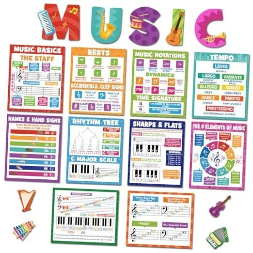 PCS CLASSROOM DECORATIONS Posters Bulletin Board Setal Educational 19 ...