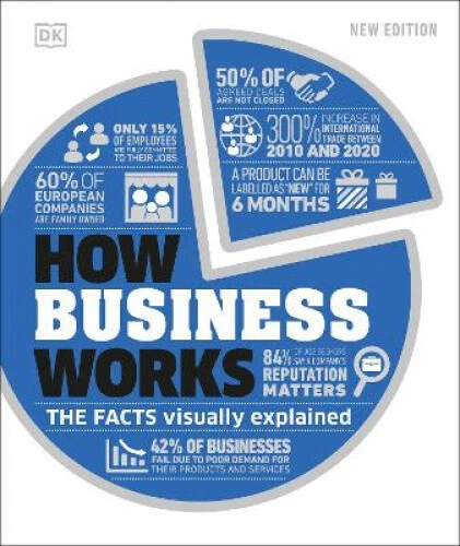 HOW BUSINESS WORKS: The Facts Visually Explained (How Things Work) by ...