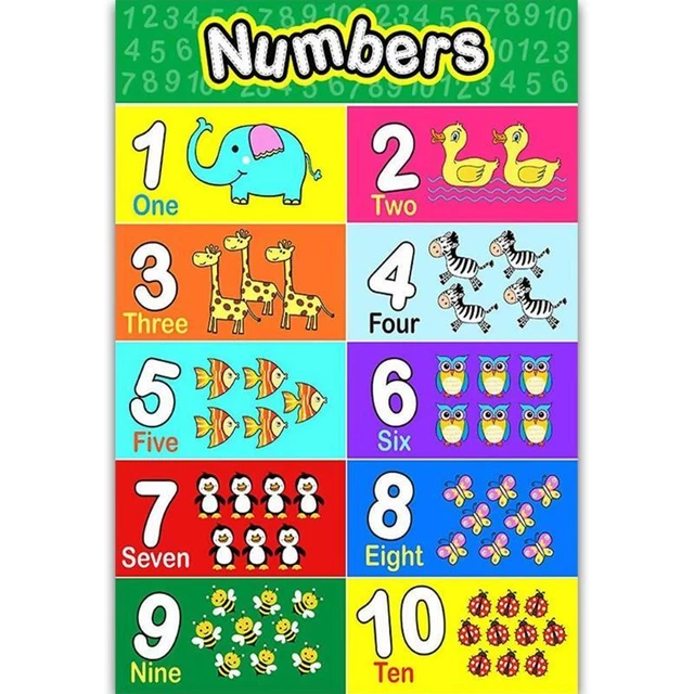 ABC ALPHABET POSTER Number Poster Chart Numbers 1-10 Classroom Posters ...