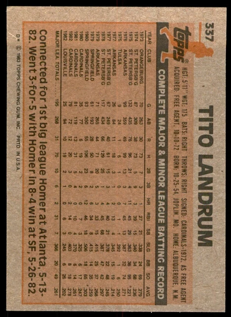 1983 TOPPS TITO Landrum. Cardinals Saint Louis #337 EUR 2,05 - PicClick FR