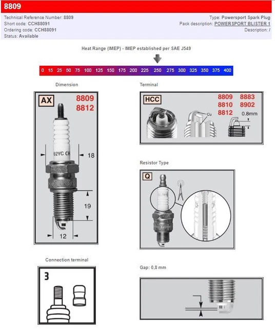 CHAMPION CCH88091 S-PLUG 8809 Triumph Bonneville 800 T100 2005 EUR 25 ...