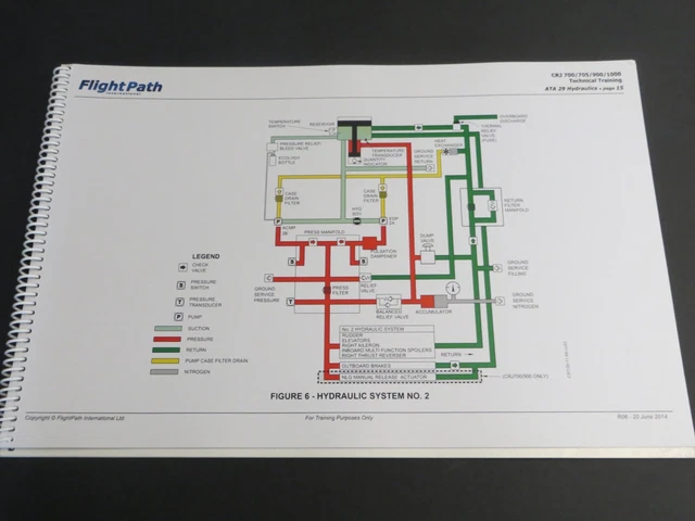 BOMBARDIER CRJ 700-705-900-1000 Training Schematics Cockpit-Systems ...