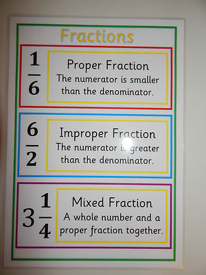 FRACTIONS A4 POSTER - Numeracy/KS2/KS3/Mathematics/teaching resources £ ...