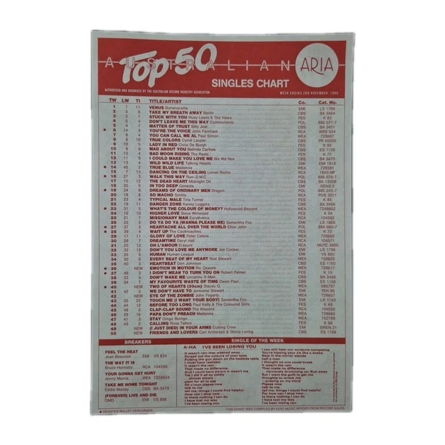 ARIA CHART TOP 50 Countdown Singles & Albums November 1986 Ad For A-Ha ...