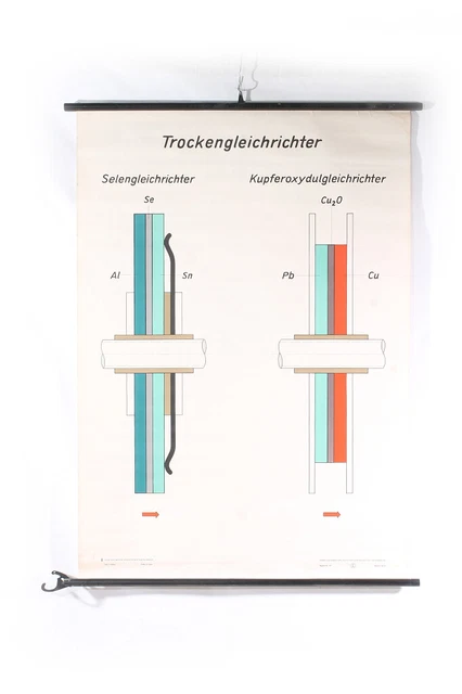 WALL CHART ROLL Chart Card Drill Machine £50.12 - PicClick UK