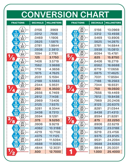 FRACTIONS DECIMALS MLLIMETERS Magnetic Conversion Chart Garage Toolbox ...