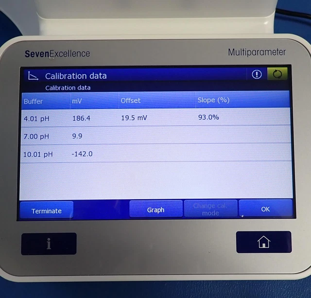 METTLER TOLEDO SEVENEXCELLENCE pH & Conductivity Meter w/ InLab Pro-ISM ...