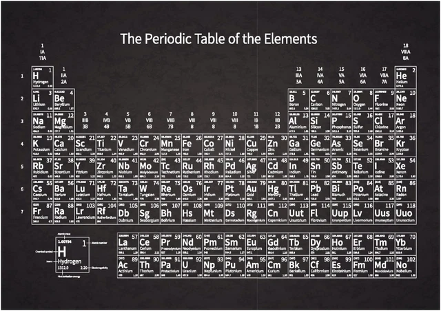 PERIODIC TABLE OF Elements Educational Large Poster Art Print Gift A0 ...