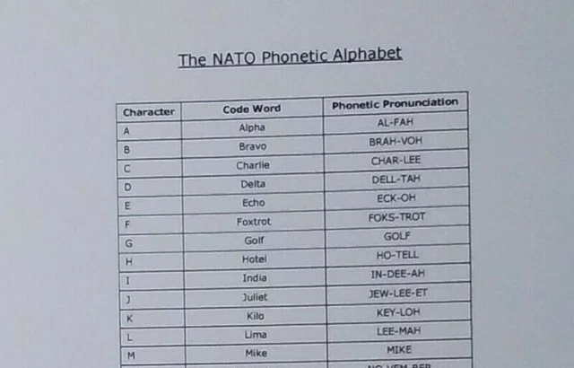 NATO PHONETIC ALPHABET Chart ~ Laminated ~ FREE shipping £8.07 ...
