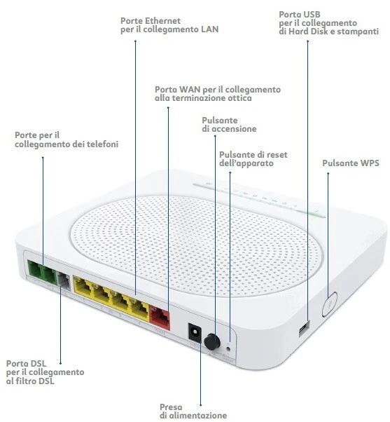ROUTER ADSL FASTWEB FASTGATE Smart Modem Technicolor TG789vac v2 Bianco ...