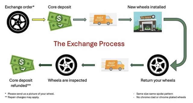 22& GMC SIERRA 1500 Yukon Bright Chrome wheels rims Factory OEM 5903 ...