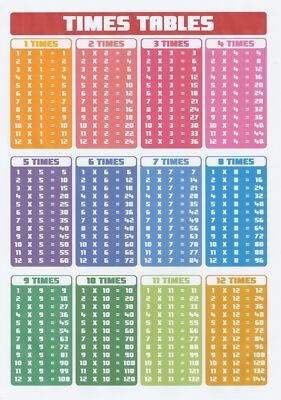 A4 LAMINATED TIMES Tables Poster Maths Multiplication Educational ...