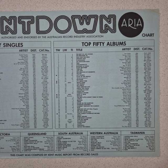 ARIA CHART TOP 50 Countdown October 1983 Ad For New Edition "Candy Girl ...