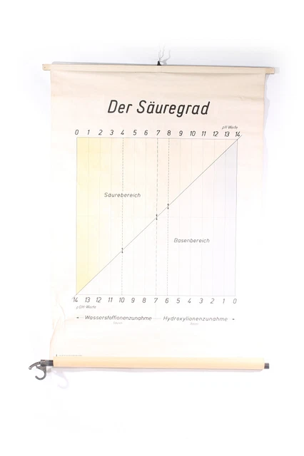 TABLEAU MURALE CARTE Du Ph Niveau Acide Zone Acide Zone Basique EUR 35 ...