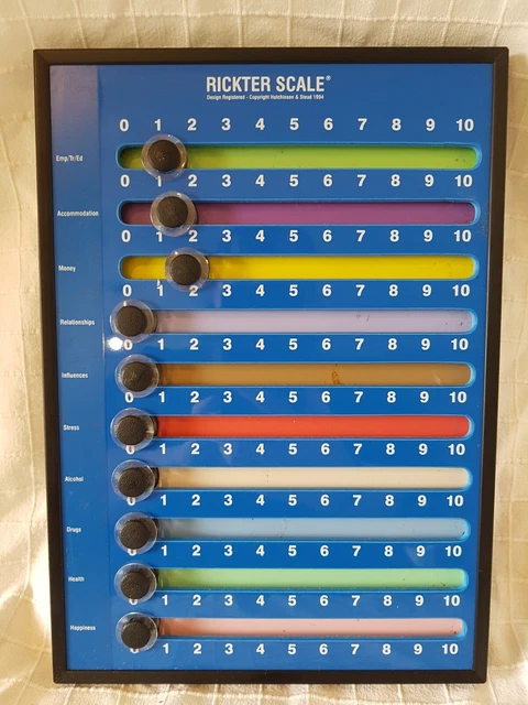 WELL BEING SENSORY assessment chart educational, RICKTER SCALE measure ...