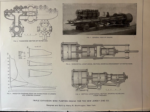 1898 ANTIQUE INDUSTRIAL Drawings Triple Expansion Mine Pumping Engine ...