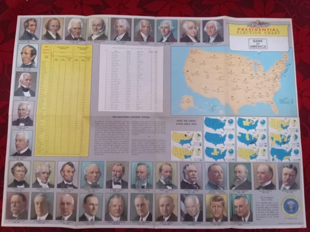 1964 PRESIDENTIAL ELECTION Chart Poster Full Color By Bank of America ...