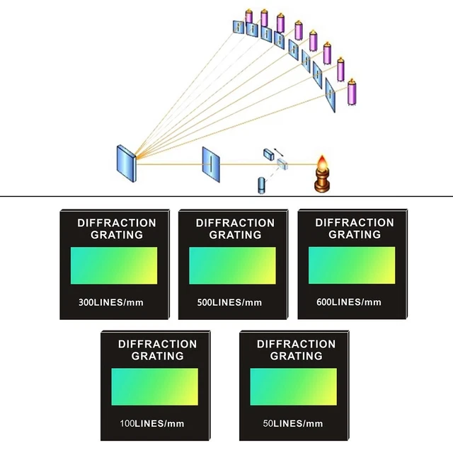 EDUCATIONAL OPTICAL EXPERIMENT Diffraction Grating for Spectral ...