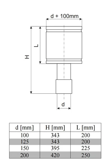 CHIMNEY ANTI-WIND COWL Flue Liner Spark Arrestor Rain Duct Pipe Cover ...