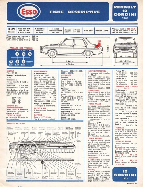 FICHE DESCRIPTIVE AUTOMOBILE pour Renault 12 Gordini - E.T.A.I - Fiche ...